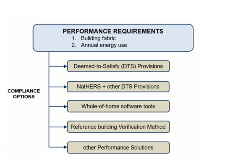 Net zero and the NCC | ABCB